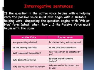 Active and Passive Voice.pptx