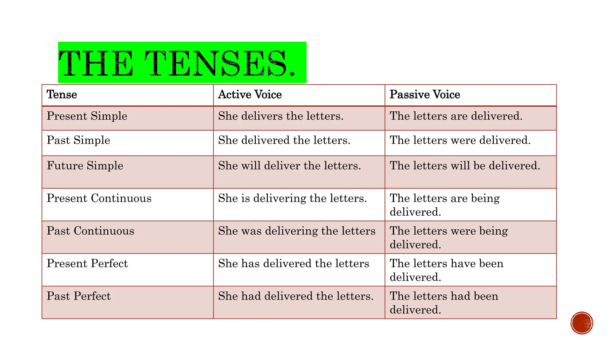 Active and Passive voice, English First Additional Language | PPTX
