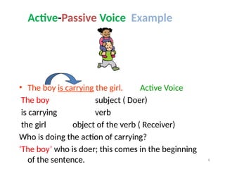 Active and Passive Voice,englosh grammar. Pptx | PPT