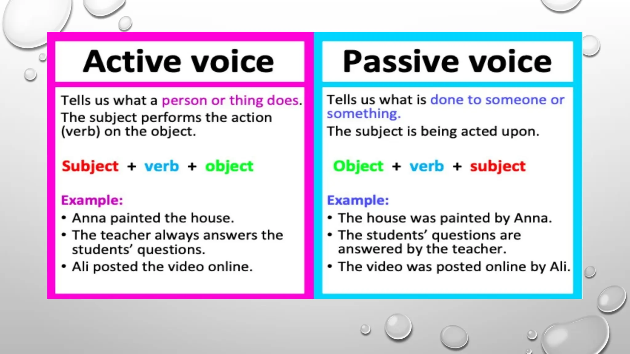 English Grammar for ESL Intermediate and Upper Intermediate Active and ...