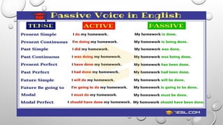English Grammar for ESL Intermediate and Upper Intermediate Active and Passive Voice.pptx