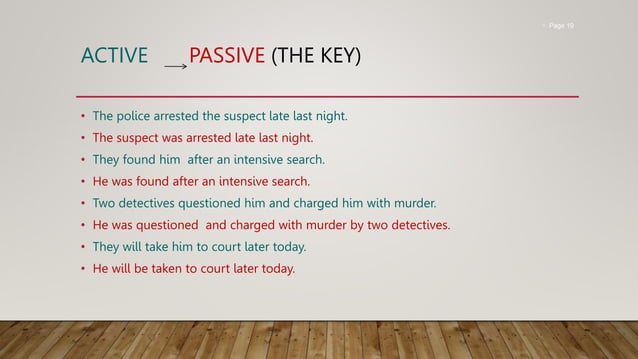 Active and passive voice for 1BAC SF1.pptx