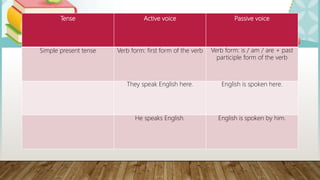 Active and passive voice | PPTX