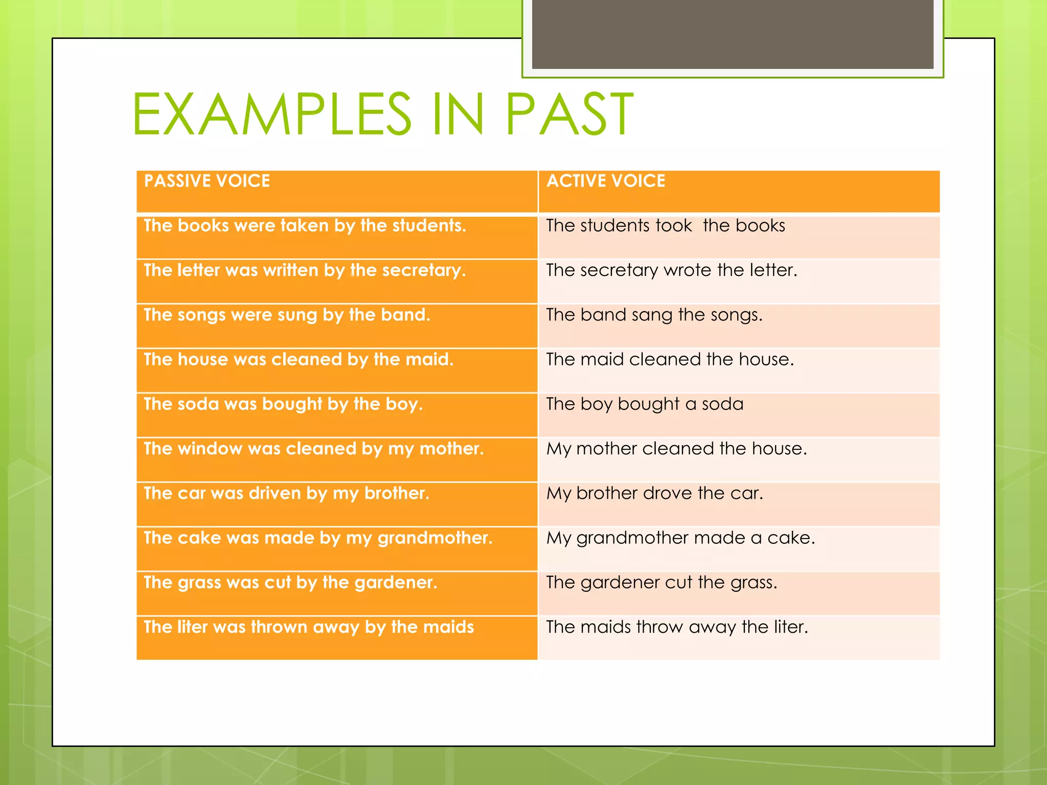 Active and passive voice mariana mtzotz | PPTX