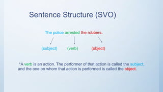 Active_and_Passive_Voice_PPT for studentswho did not need it.pptx
