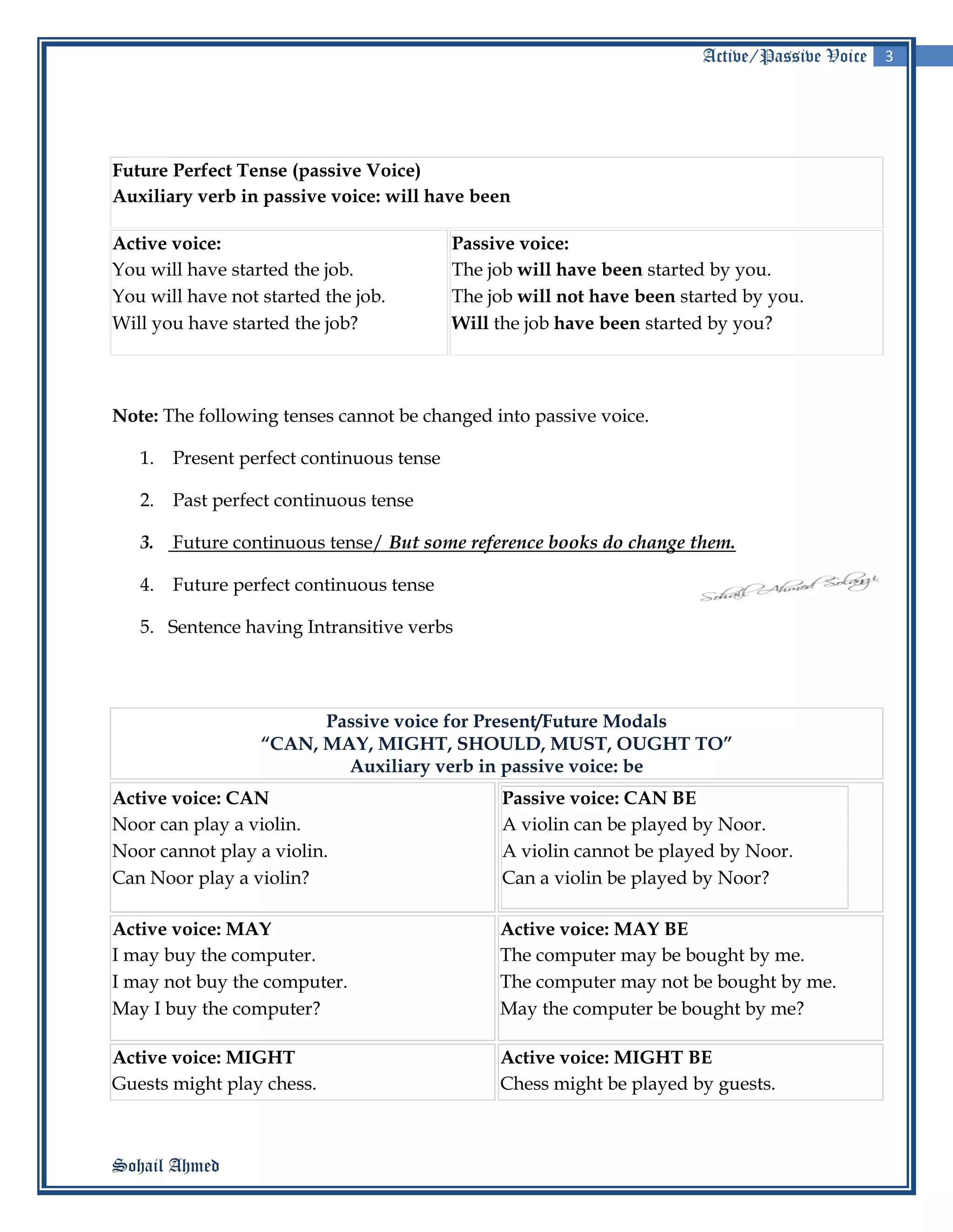Active and passive voice rules by Sohail Ahmed | PDF