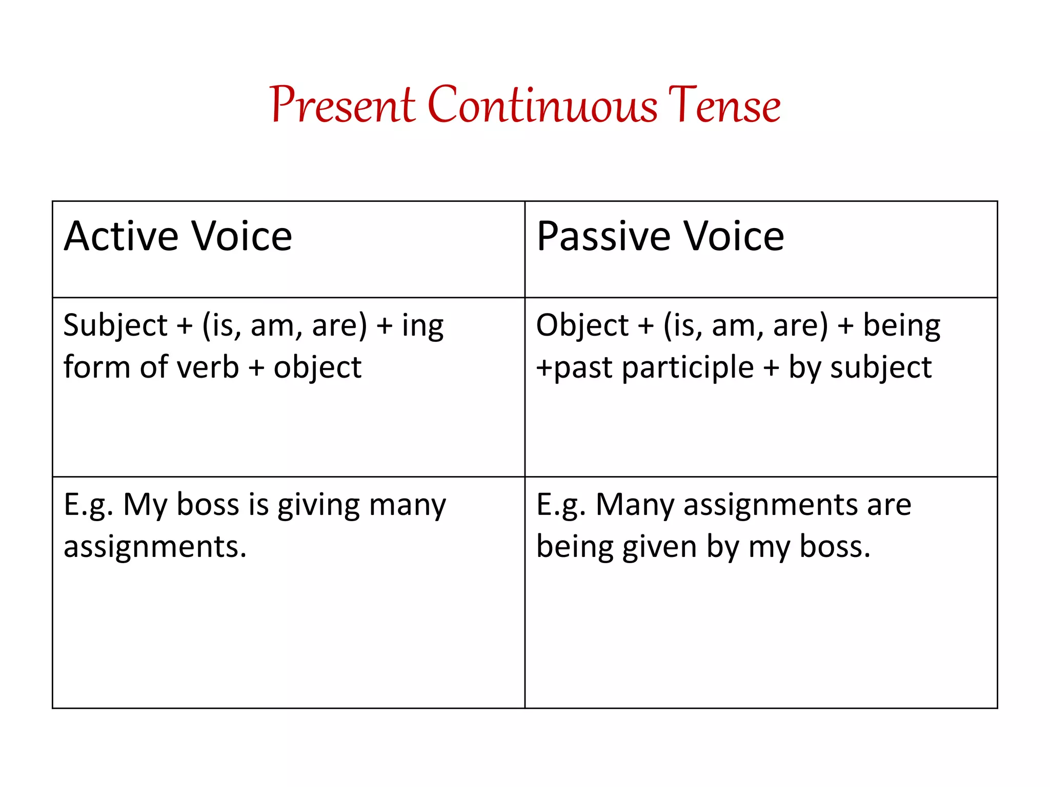 Active and passive voices | PPTX