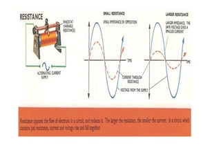 Active and reactive power and its equations | PPT