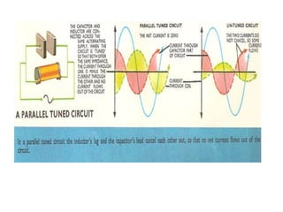 Active and reactive power and its equations | PPT