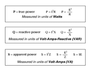 Active and reactive power and its equations | PPT