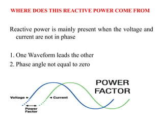 Active and reactive power and its equations | PPT