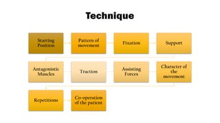 Active Assisted Exercise.pdf