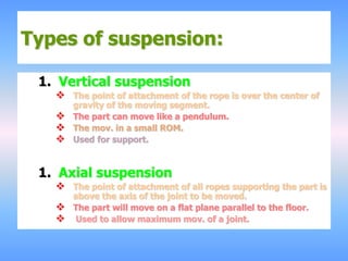 Active assisted exercise.ppt