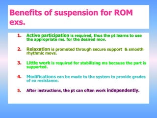 Active assisted exercise.ppt