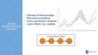Active authentication to protect IT assets | PPT