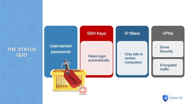 Active authentication to protect IT assets | PPT