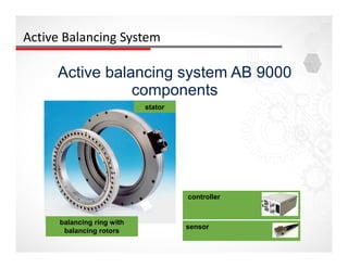Active Balancer Presentation for ID fan.pdf