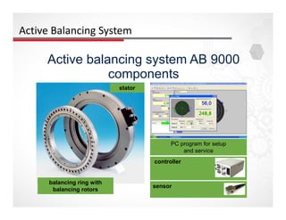 Active Balancer Presentation for ID fan.pdf