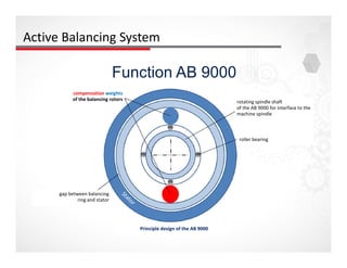 Active Balancer Presentation for ID fan.pdf
