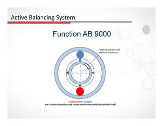 Active Balancer Presentation for ID fan.pdf