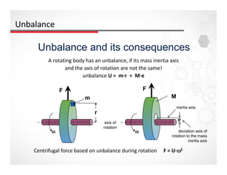 Active Balancer Presentation for ID fan.pdf