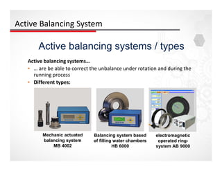 Active Balancer Presentation for ID fan.pdf