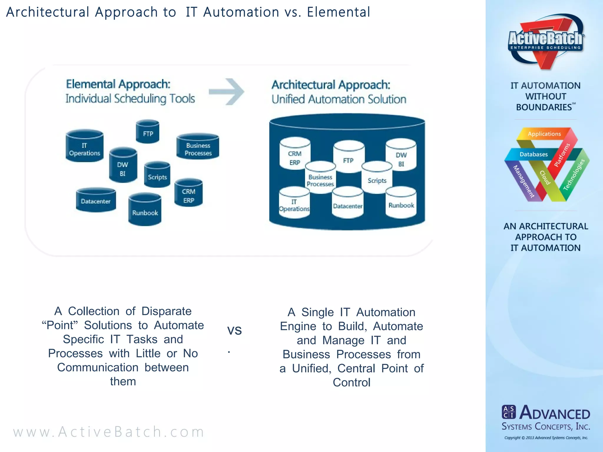 ActiveBatch IT Automation Without Boundaries | PPT