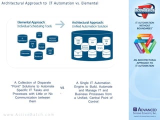 ActiveBatch IT Automation Without Boundaries | PPT