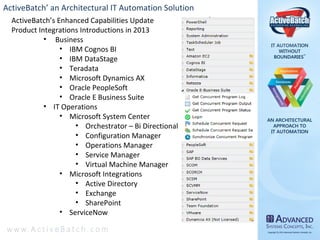 ActiveBatch IT Automation Without Boundaries | PPT