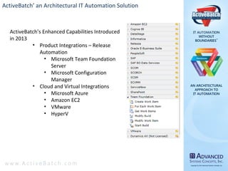 ActiveBatch IT Automation Without Boundaries | PPT