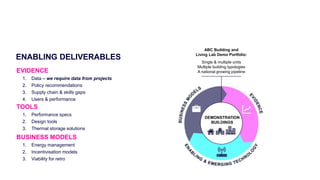 Transforming Construction: Active Building Centre Overview - Jan Bell ...