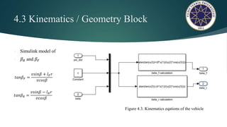 Active car steering control | PPT