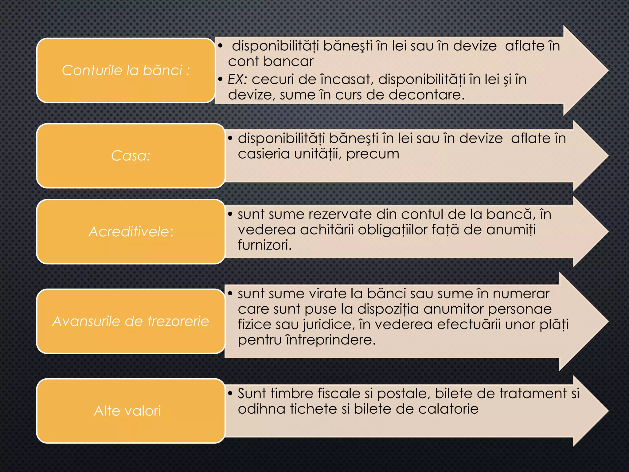 Active circulante | PPTX