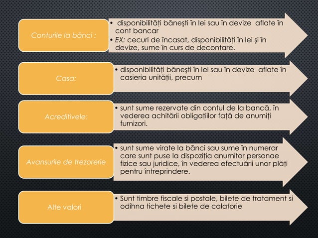 Active circulante | PPTX