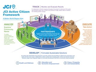 Active Citizen Framework.pptx