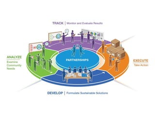 Active Citizen Framework.pptx