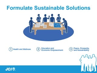 Active Citizen Framework.pptx
