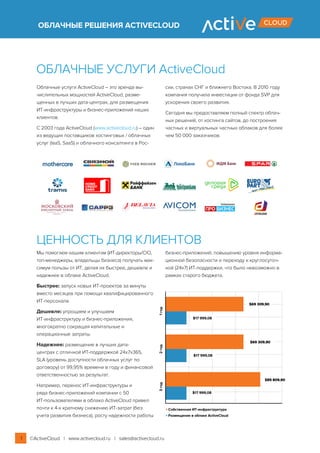 Обзор облачных решений и примеров внедрений ActiveCloud | PDF