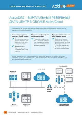 Обзор облачных решений и примеров внедрений ActiveCloud | PDF