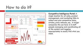 Active Competitive Intelligence | PPT