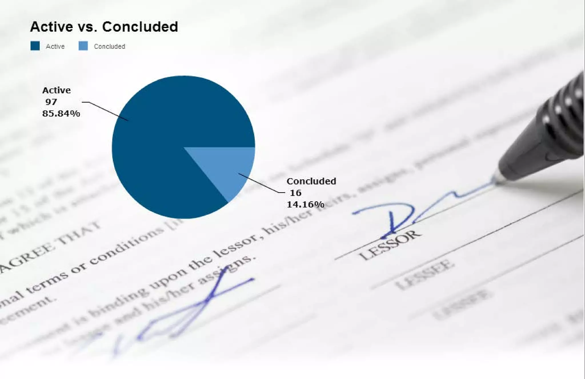 Active concluded | PDF