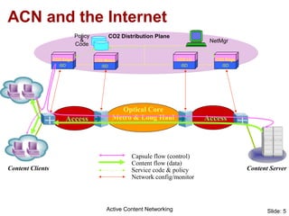 Active Content Networking(ACN) | PPT | Computer Networking | Computing