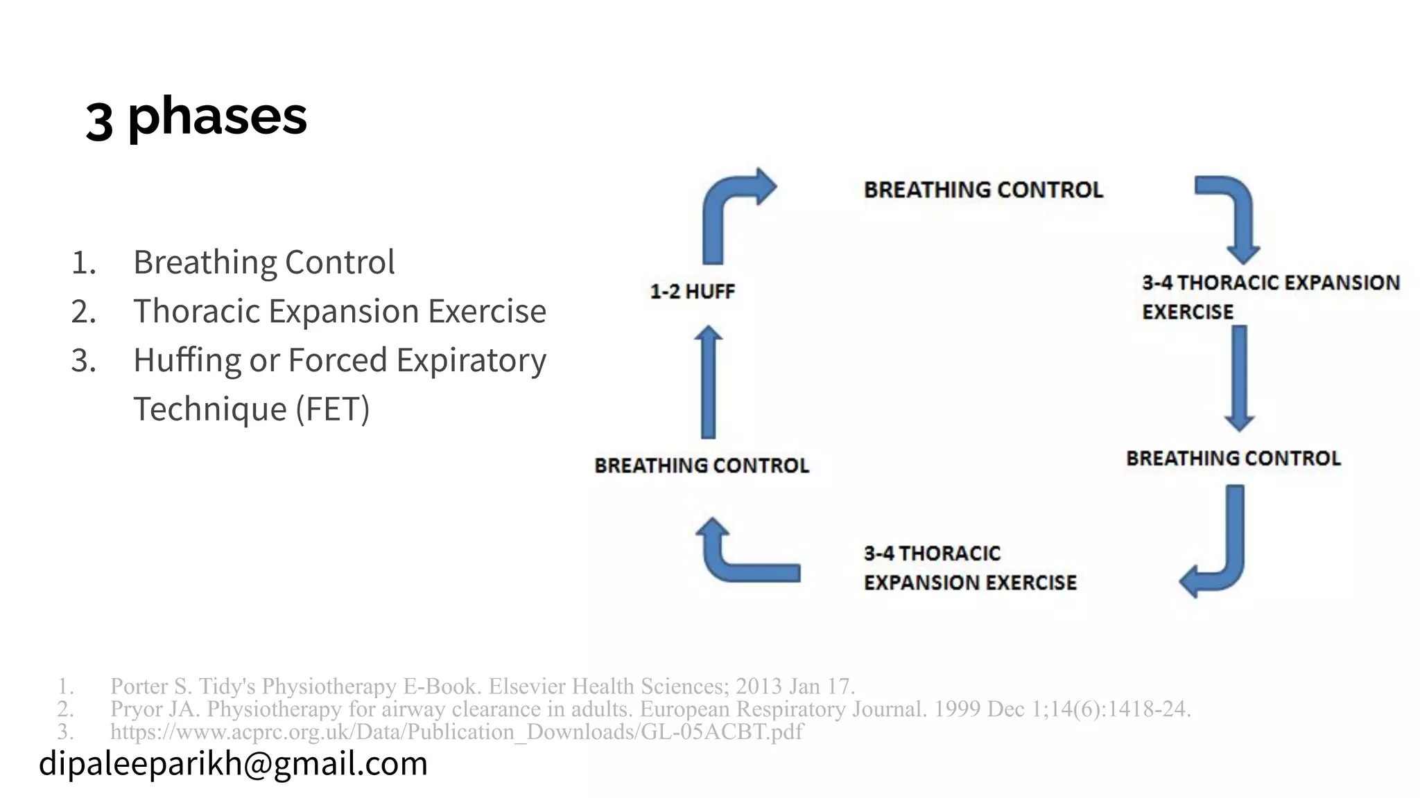 Active cycle of breathing technique | PDF
