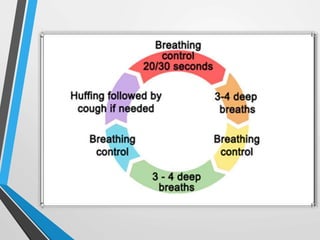 activecycleofbreathingtechniqueacbt-200629084612.pptx