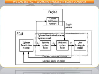 Active cylinder technology(ACT) | PPTX
