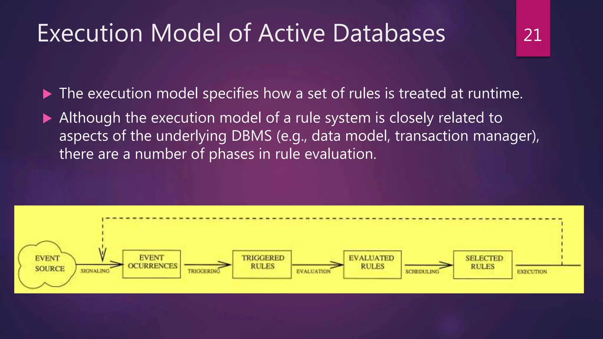 Active database | PPTX