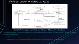 Active database system | PPTX