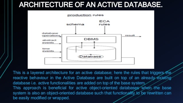 Active database - Alchetron, The Free Social Encyclopedia