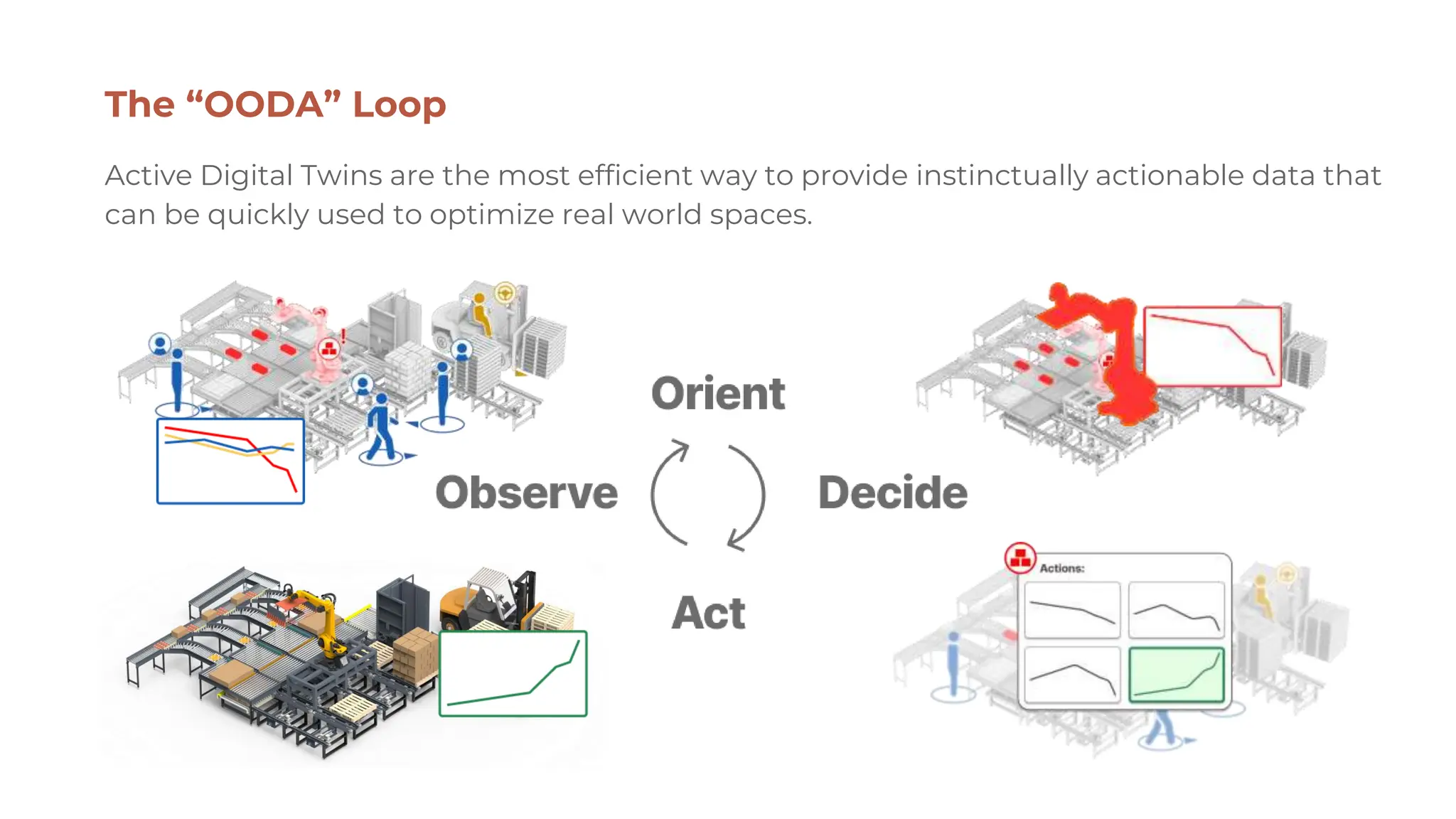 Active Digital Twins for Critical Infrastructure_ What & Why_.pptx