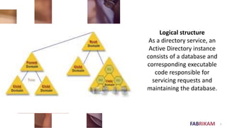 Active Directory | PPT